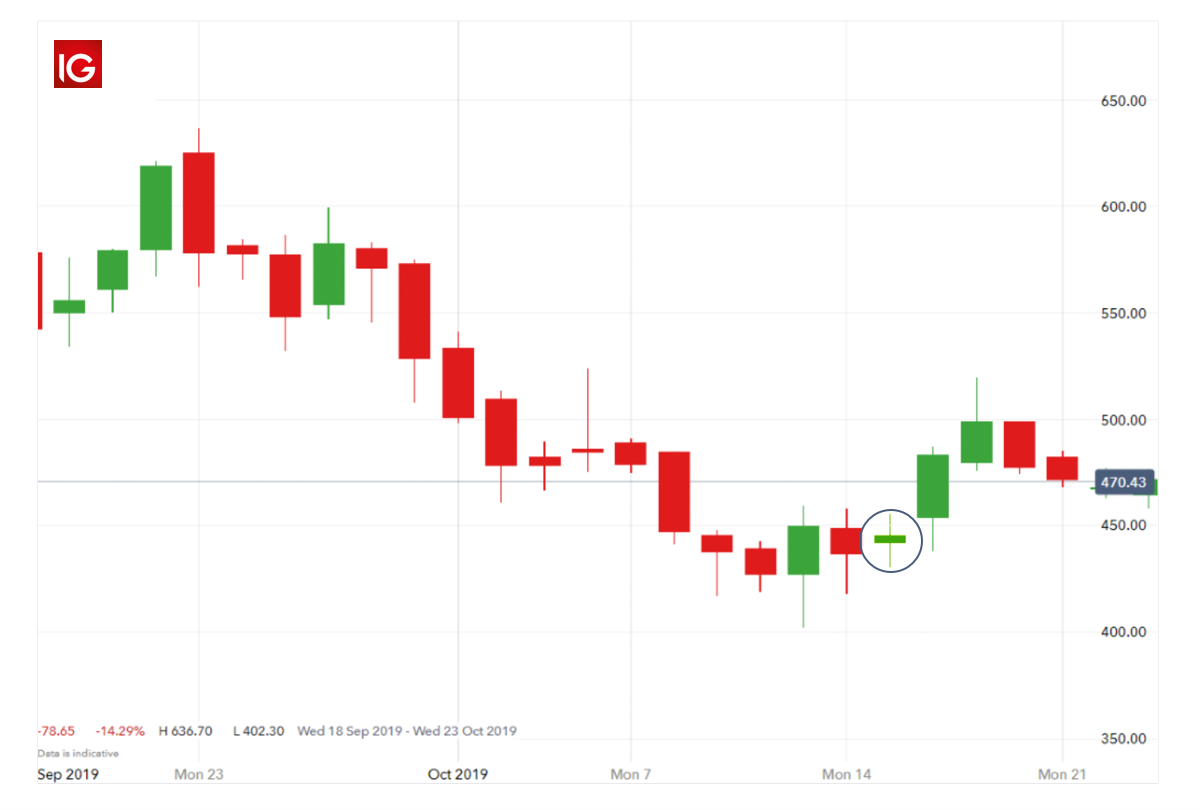 What Is A Candlestick Pattern Atelier yuwa ciao jp what-is-a-candlestick-pattern-atelier-yuwa-ciao-jp
