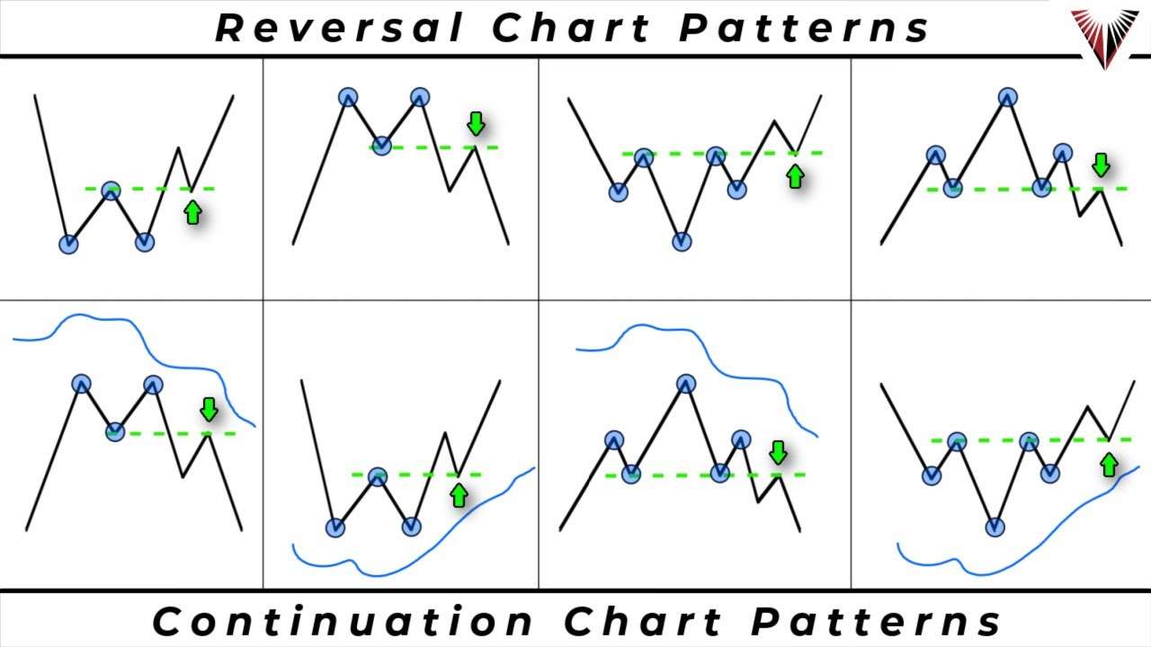 Top 10 Chart Patterns Every r Should Know Motivation Africa