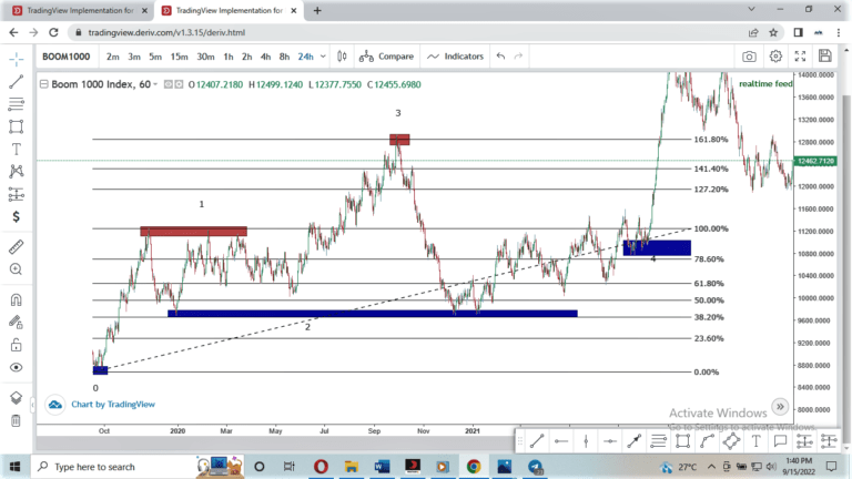 How to Trade Using Fibonacci Tool and Fibonacci Trading Strategy ...